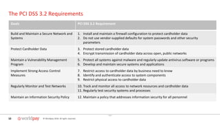 Not Just a necessary evil, it’s good for business: implementing PCI DSS ...