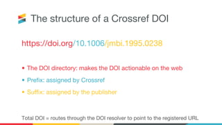 Not just Identifiers: Why Crossref DOIs are important | PPT