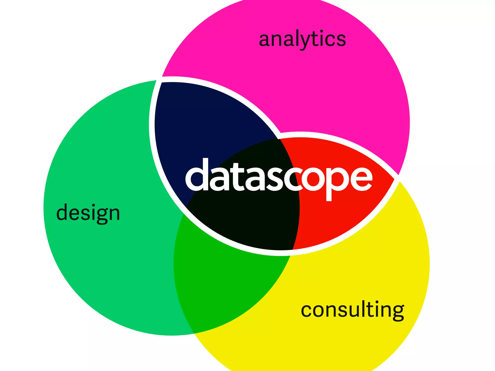 Its Not Magic Explaining Classification Algorithms Ppt