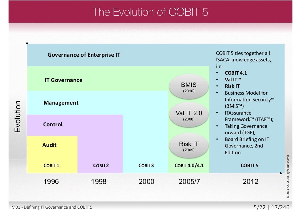 Cobit®5 Foundation