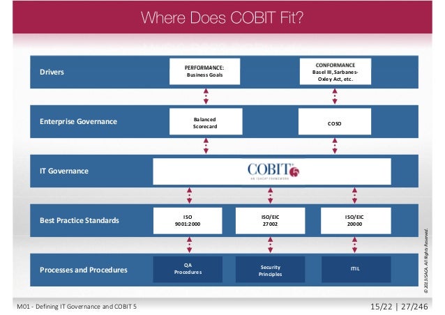 Cobit®5 Foundation