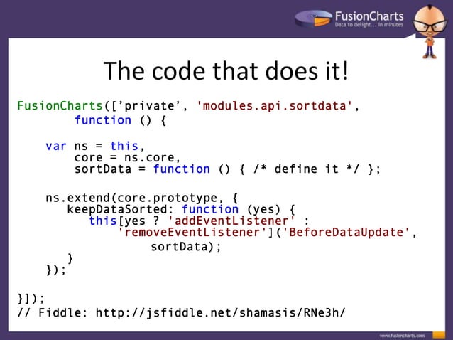FusionCharts Clockworks | PPT
