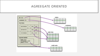 Not only sql 정리 | PPT
