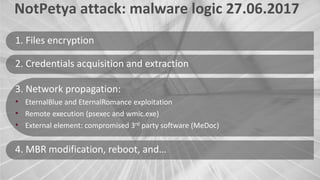 Not petya business case | PPTX