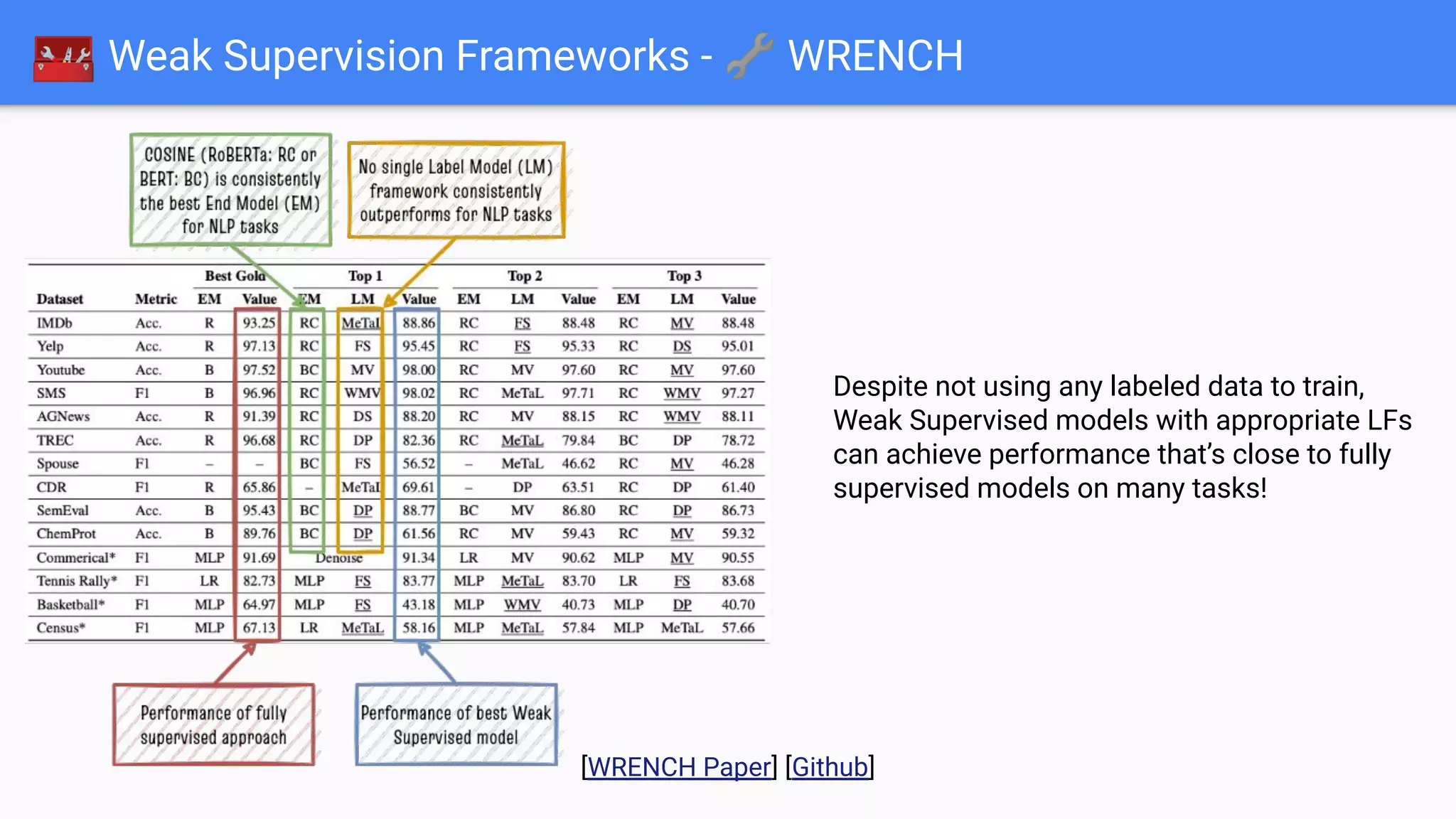 Weak Supervision.pdf