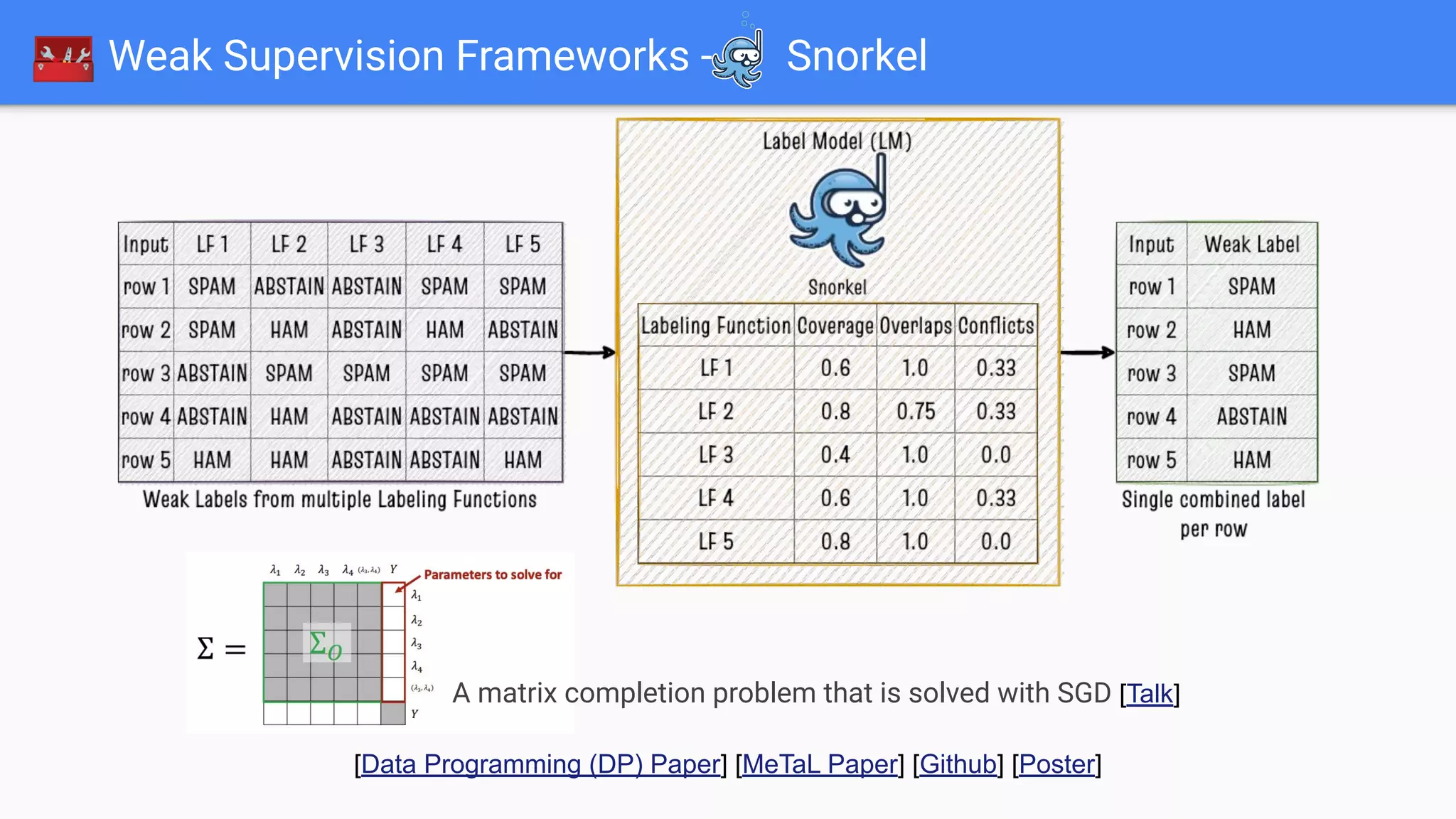 Weak Supervision.pdf