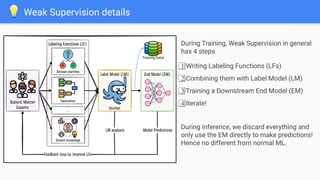 Weak Supervision.pdf