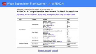 Weak Supervision.pdf