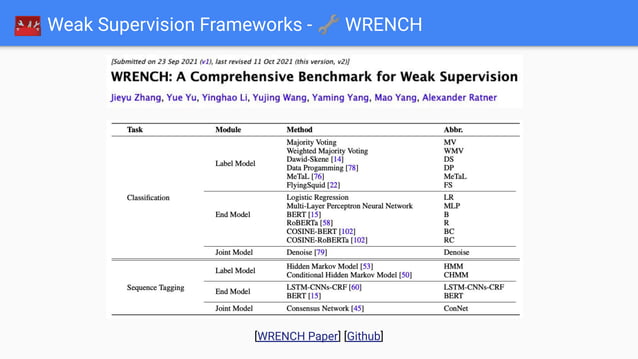 Weak Supervision.pdf