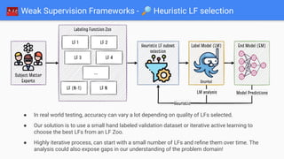 Weak Supervision.pdf
