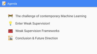 Weak Supervision.pdf