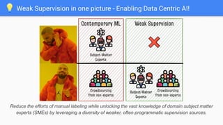 Weak Supervision.pdf