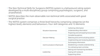 NOTSS (1).pptx - Non Technical Skills For Surgeons | PPTX