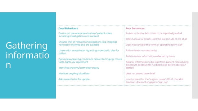 NOTSS (1).pptx - Non Technical Skills For Surgeons | PPTX | Surgery ...