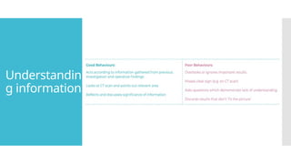 NOTSS (1).pptx - Non Technical Skills For Surgeons | PPTX