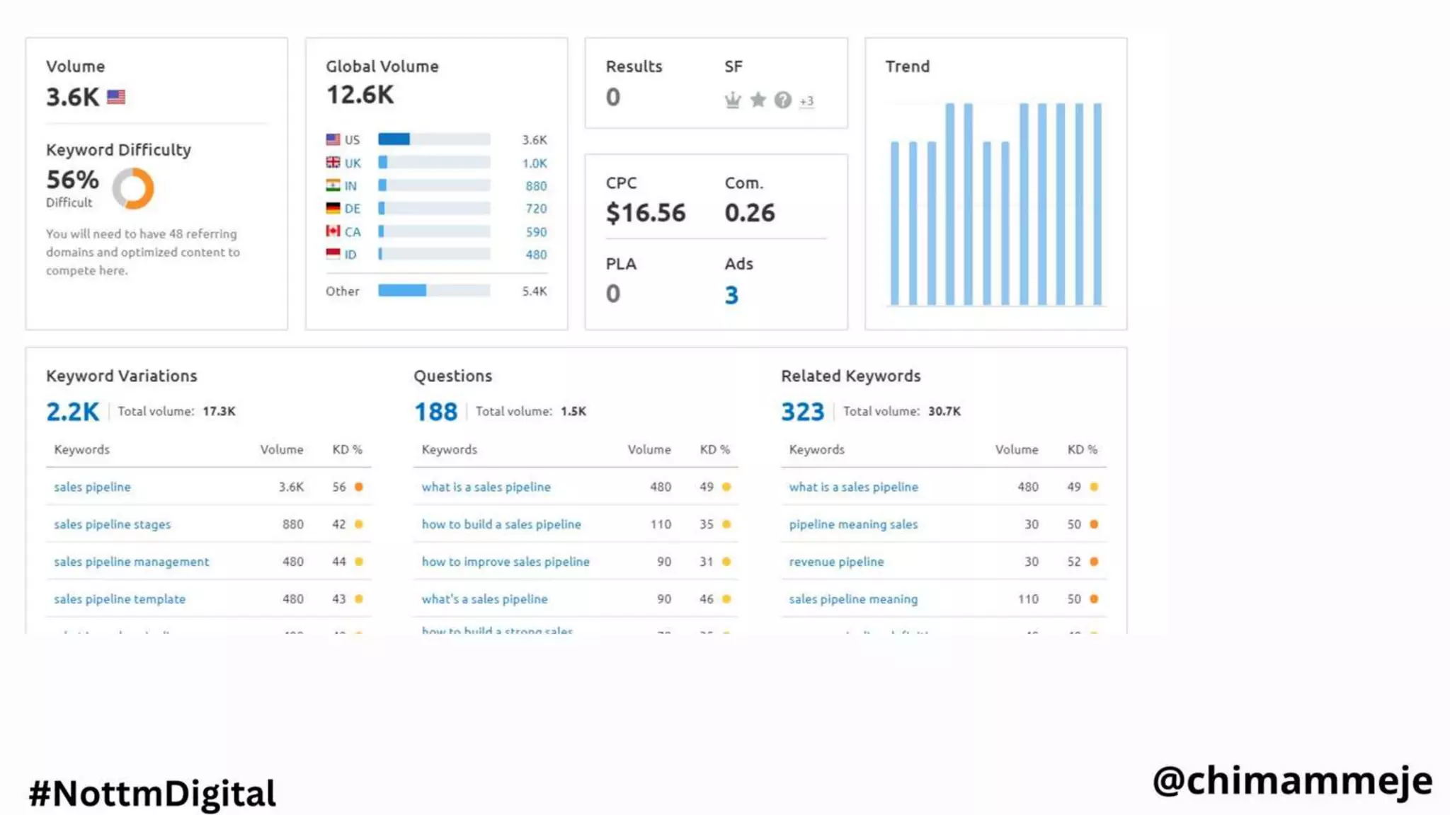 Nottingham Digital Summit.pptx