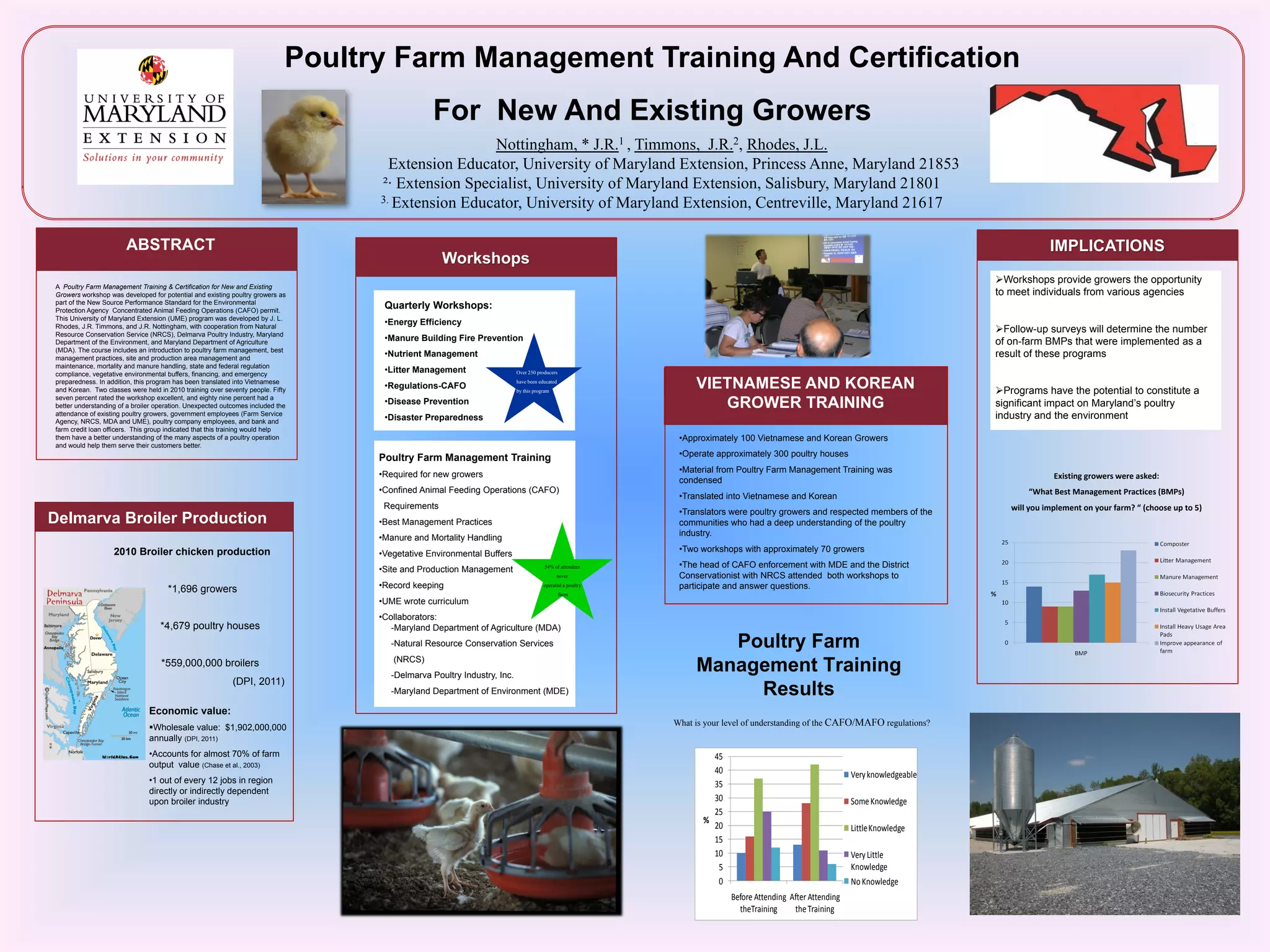 Nottingham poultry management poster | PDF
