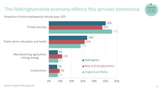 Ending stagnation: The role of cities like Nottingham in boosting ...