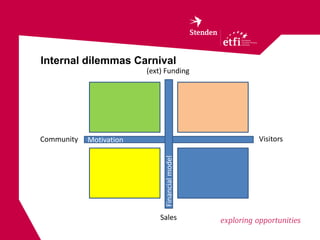 Scenario planning | PDF