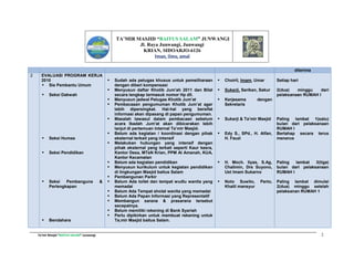 Notulen rapat-190220111 | PDF