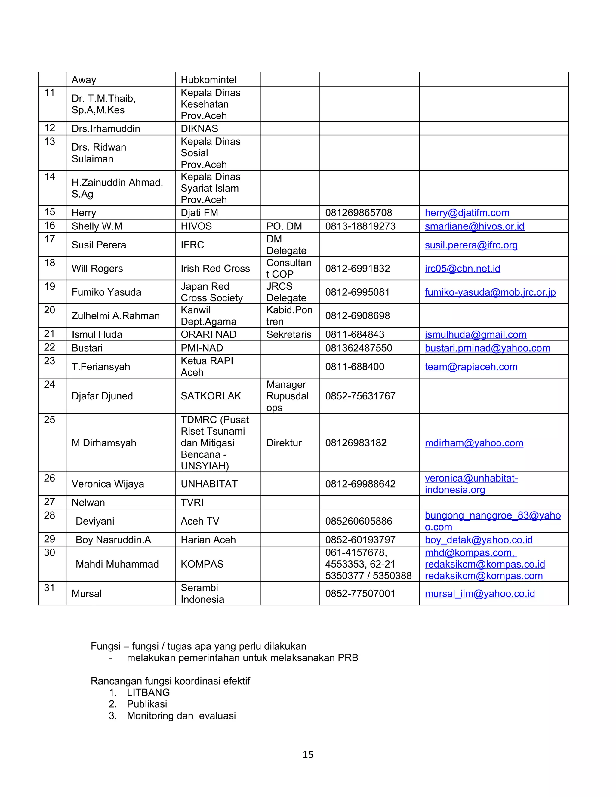 Notulensi rapat pembentukan pacc | DOC