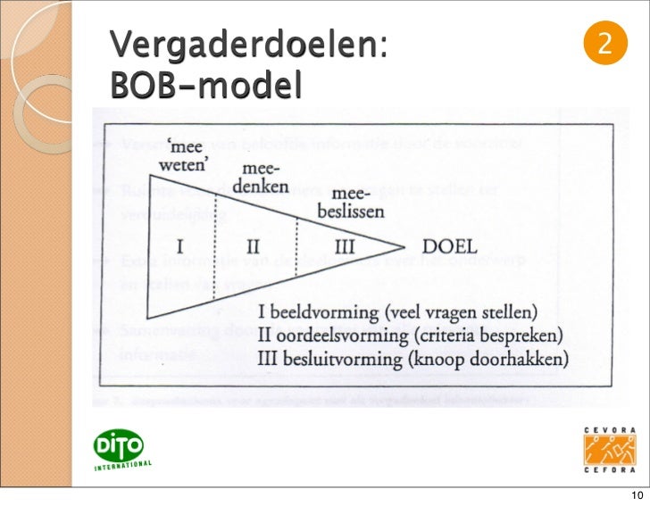 Notulen en verslag vergadering