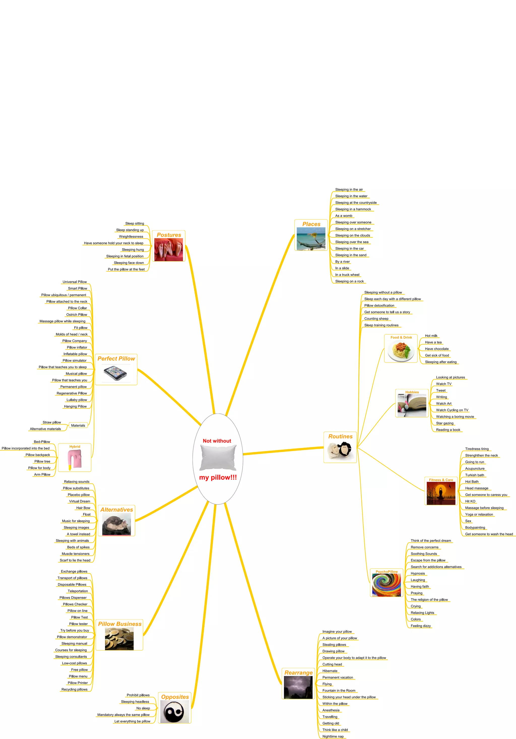 My pillow (not without) - Mindmap | PDF
