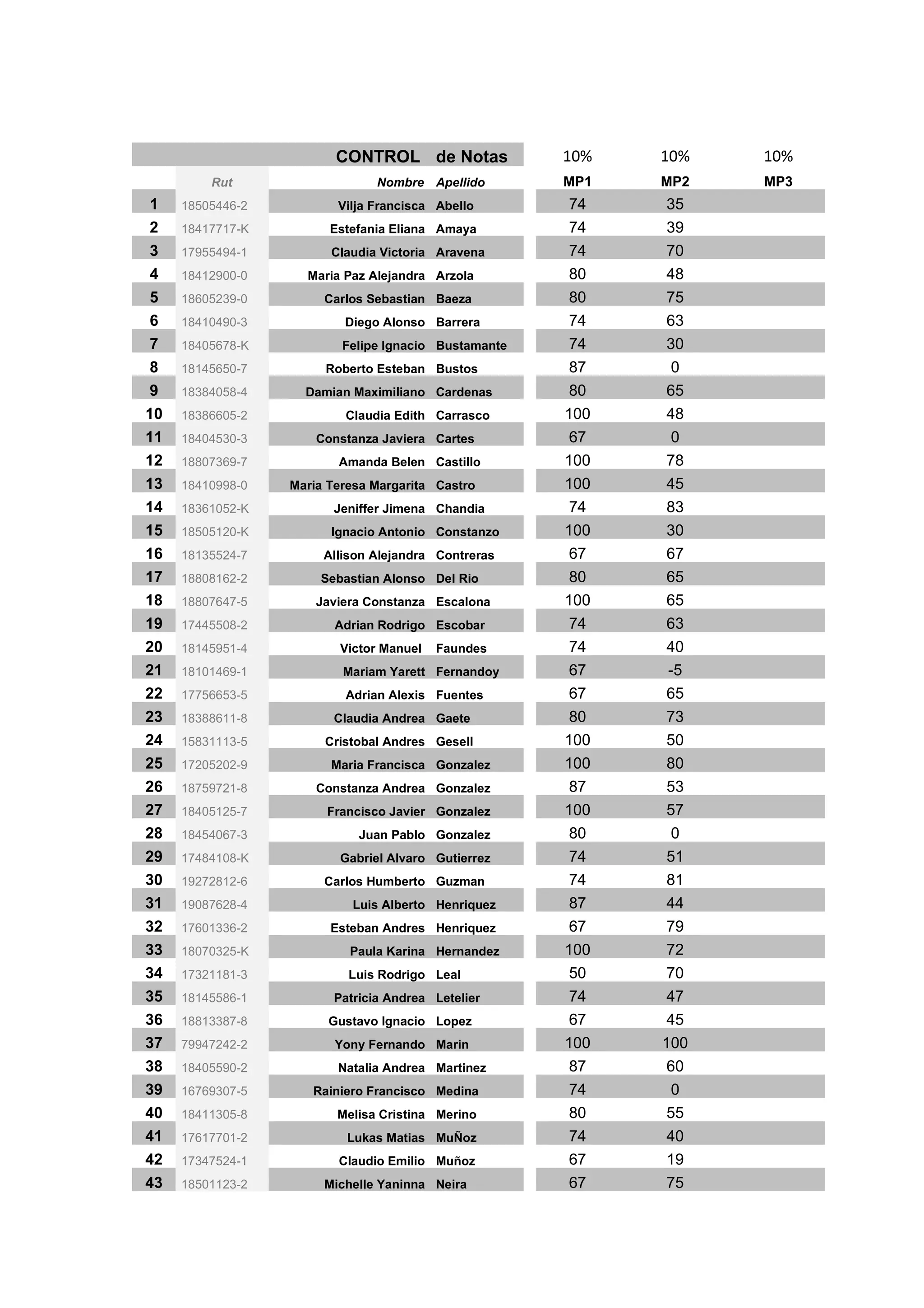 Notas Parciales Pdf