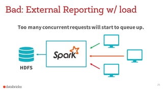 Not your Father's Database: Not Your Father’s Database: How to Use Apache® Spark™ Properly in ...