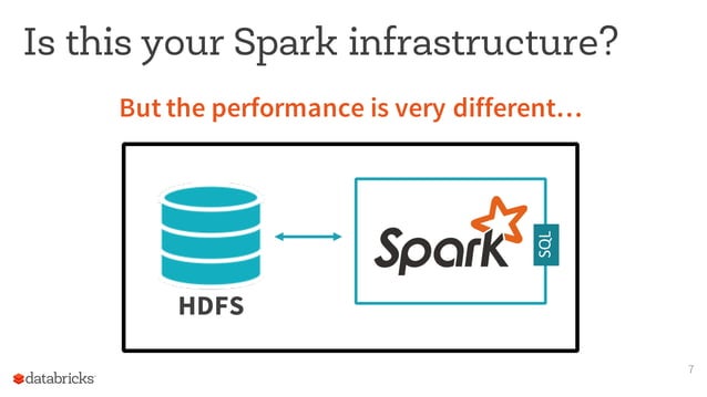 Not your Father's Database: Not Your Father’s Database: How to Use Apache® Spark™ Properly in ...