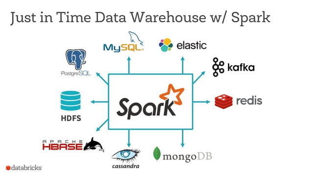 Not your Father's Database: Not Your Father’s Database: How to Use Apache® Spark™ Properly in ...
