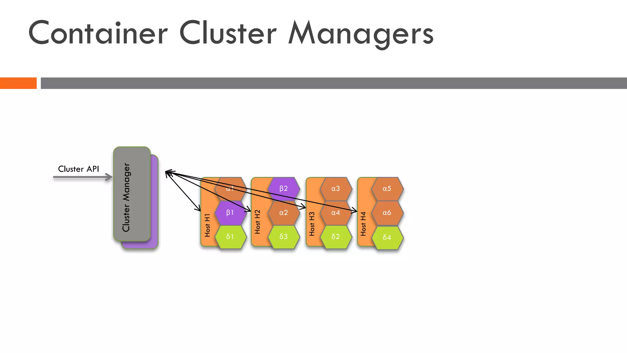 Load Balancing for Containers and Cloud Native Architecture | PPT