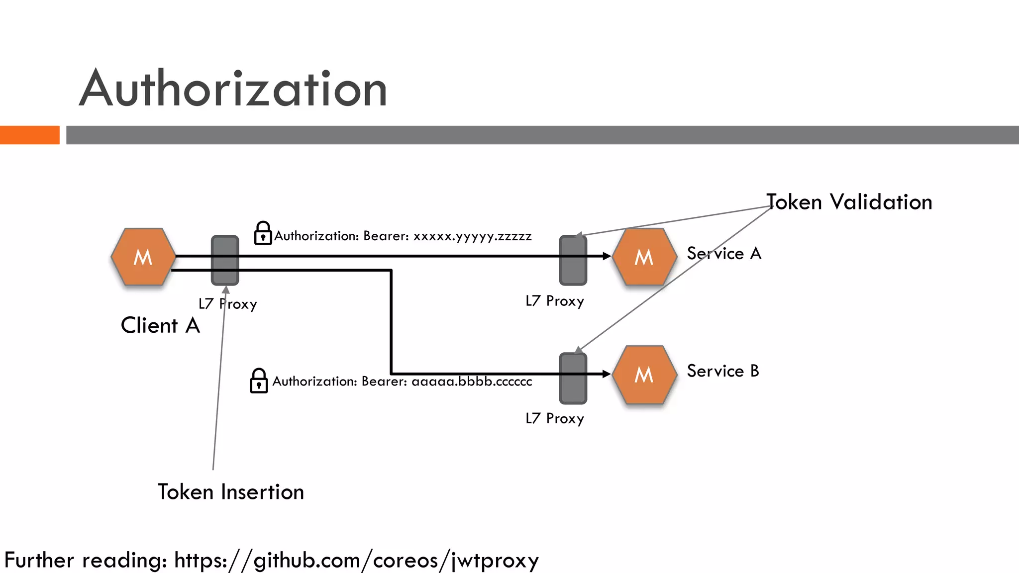 Load Balancing for Containers and Cloud Native Architecture | PPT