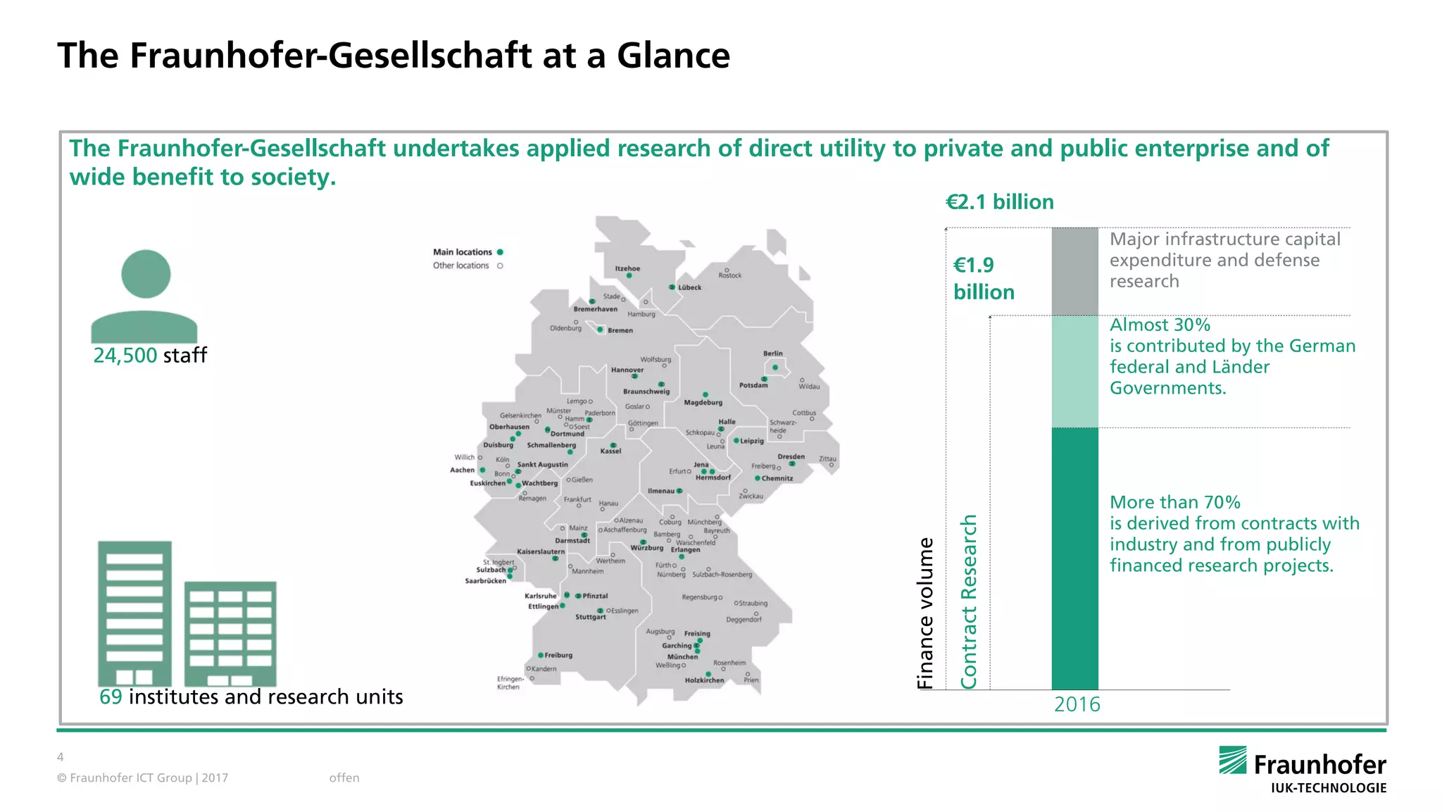 OVERVIEW OF THE FRAUNHOFER ICT GROUP | PDF | Large Business | Business
