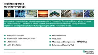 OVERVIEW OF THE FRAUNHOFER ICT GROUP | PDF