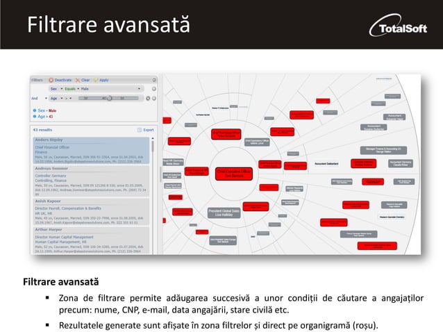 Noua organigrama Charisma HCM 2013 | PDF