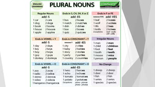 Noun (Part of Speech) | PPT