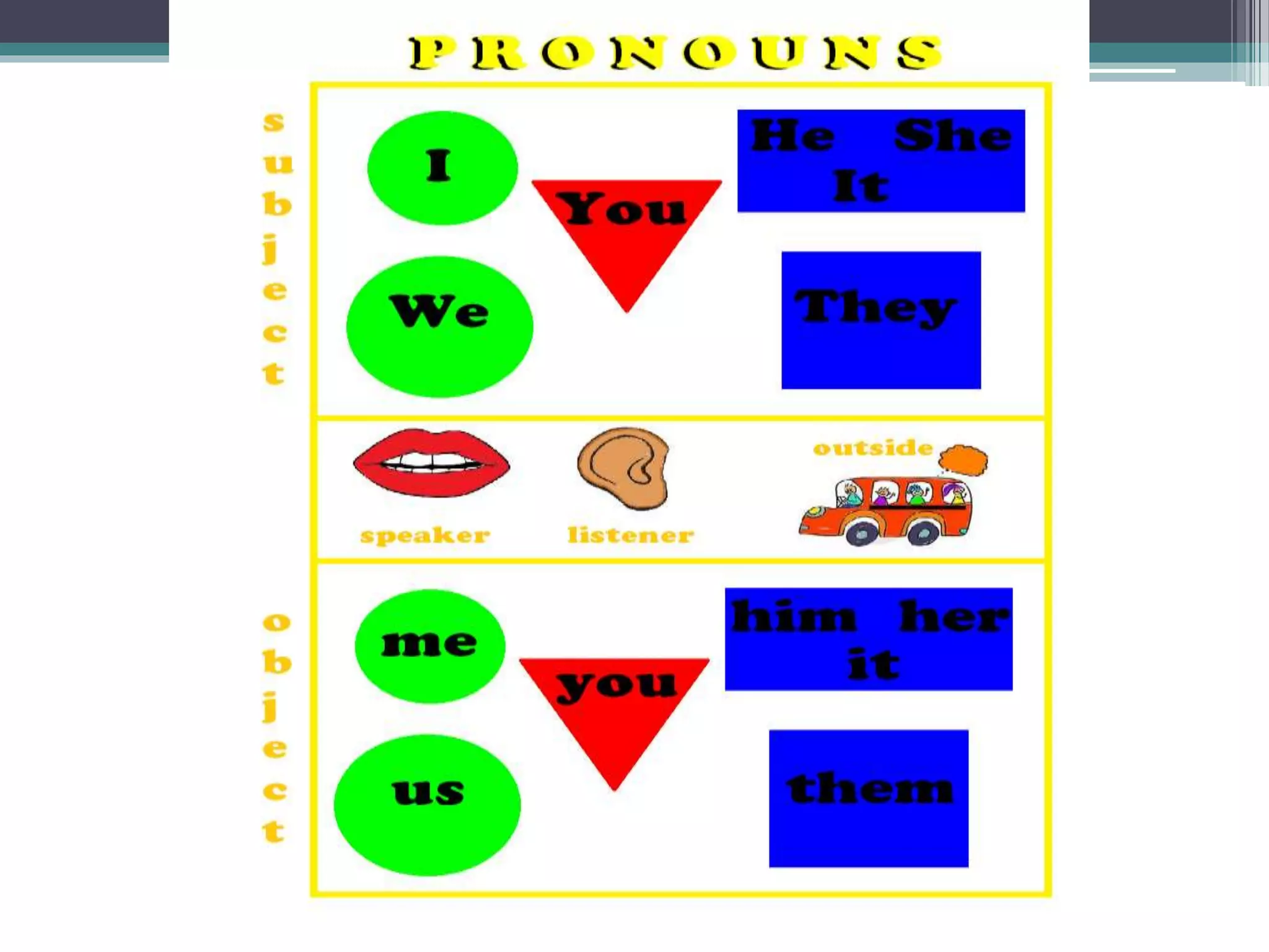 types of pronoun | PPTX