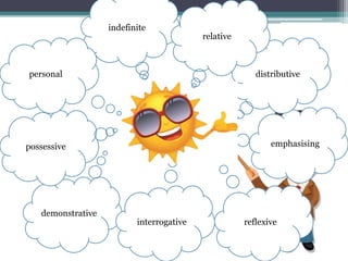 types of pronoun | PPTX