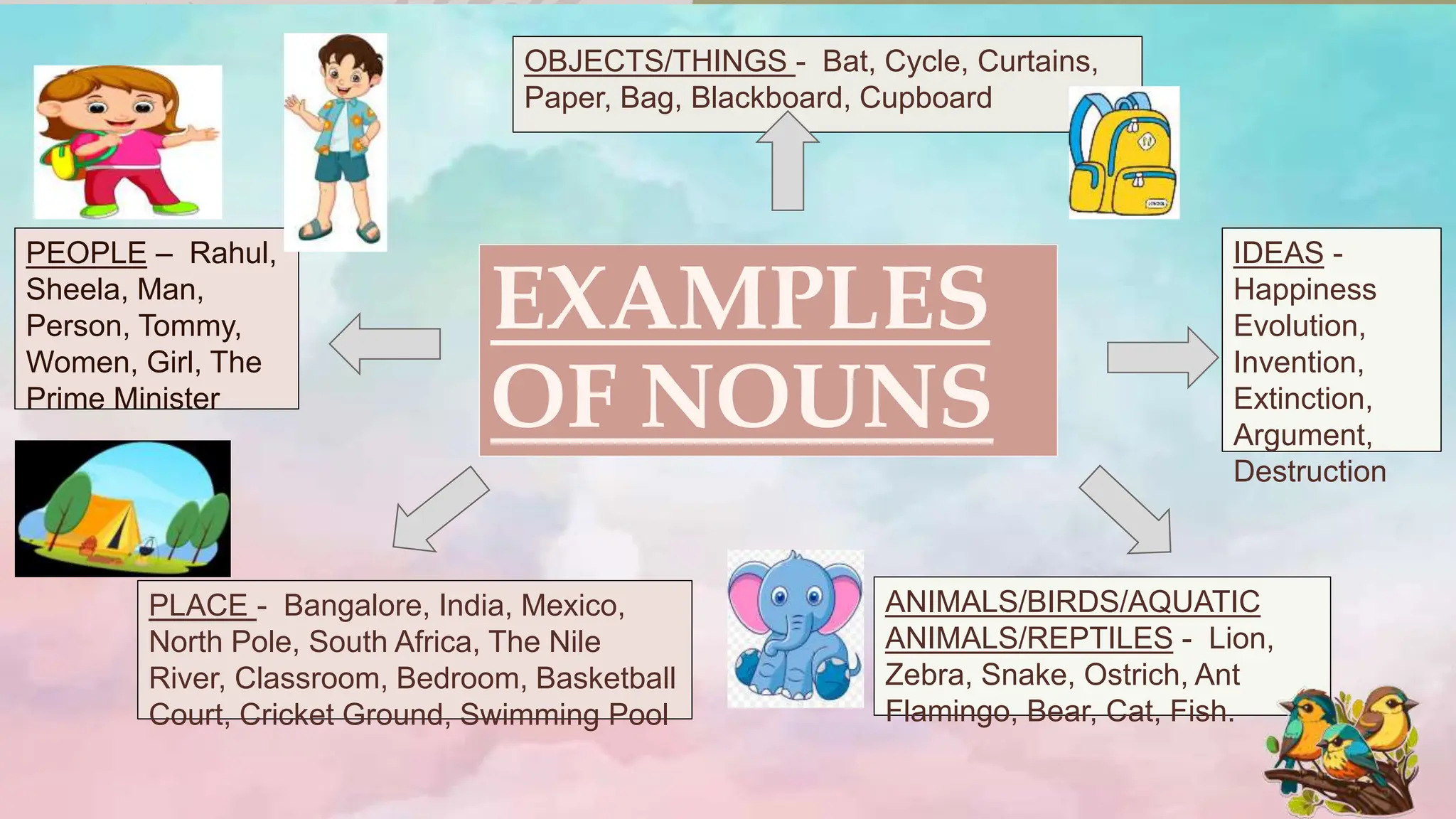 Noun and it's types. It's examples. | PPTX