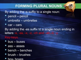 NOUN and pronoun Basic Grammar 2024.pptx
