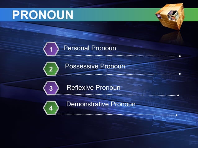 NOUN and pronoun Basic Grammar 2024.pptx