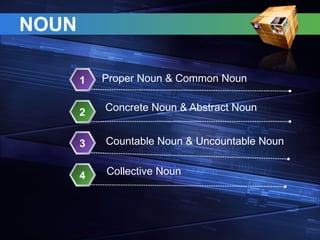 NOUN and pronoun Basic Grammar 2024.pptx