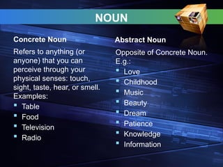 NOUN and pronoun Basic Grammar 2024.pptx