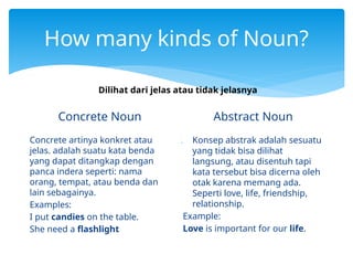 Part of Speech-Identification of Noun.ppt