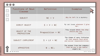 Noun-Clause-1.pptx
