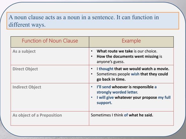 Noun-Clauses.pptx | Programming Languages | Computing
