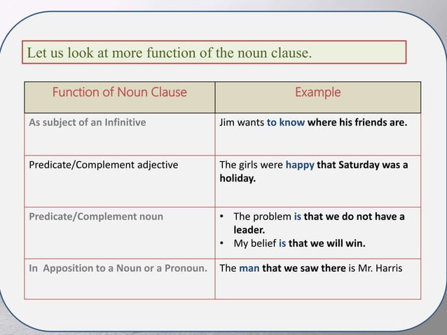 Noun-Clauses.pptx | Programming Languages | Computing