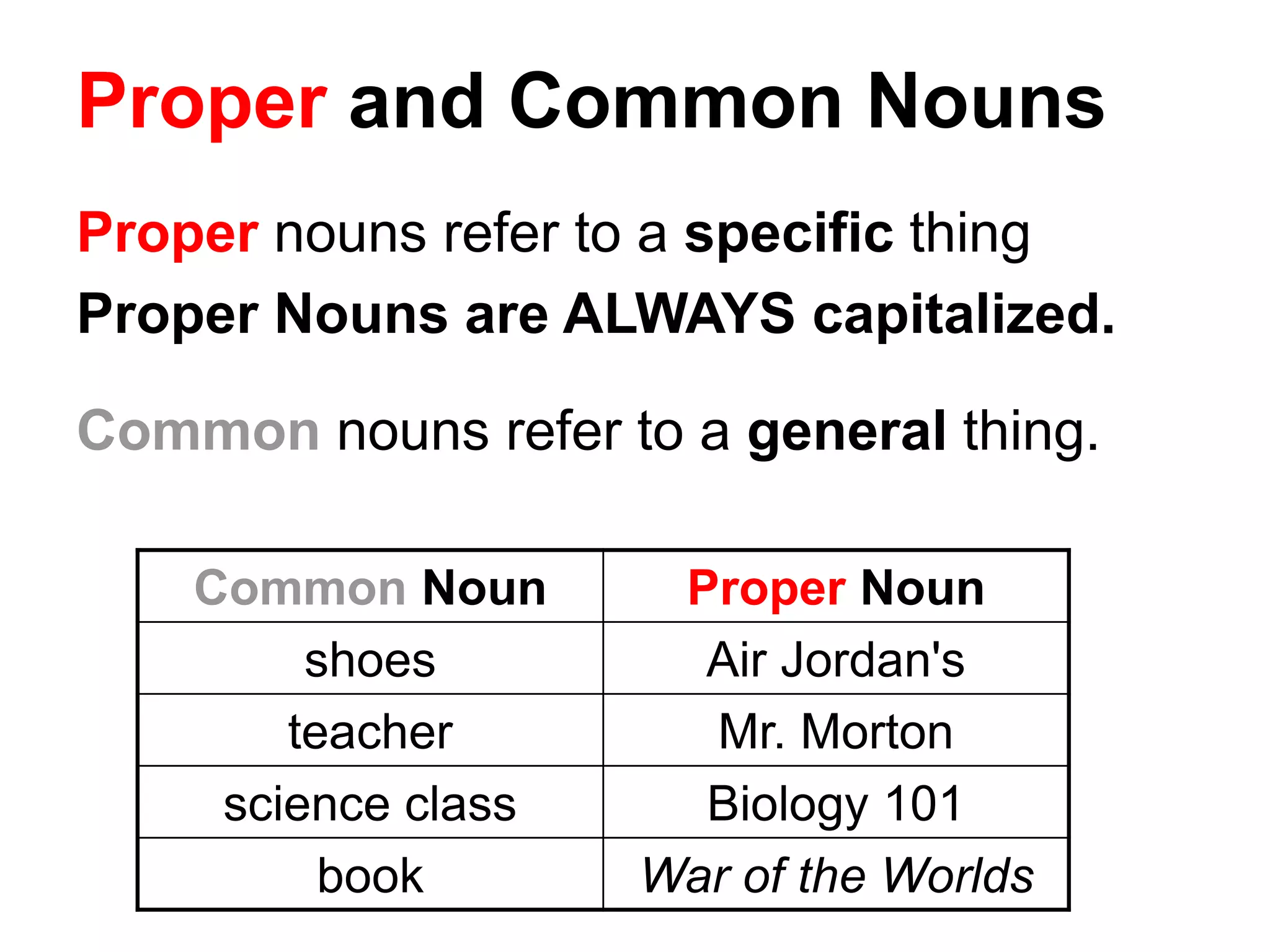 noun-types-lesson.ppt
