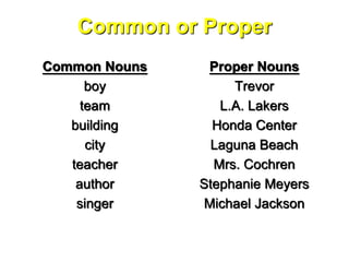 Noun 01.pptx | Chemistry | Science